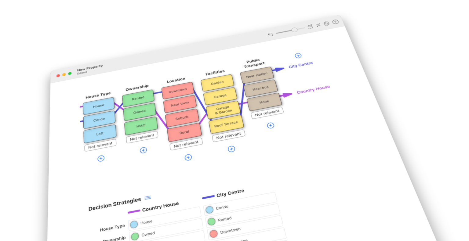 Strategy Table App Store – Decision Pathways