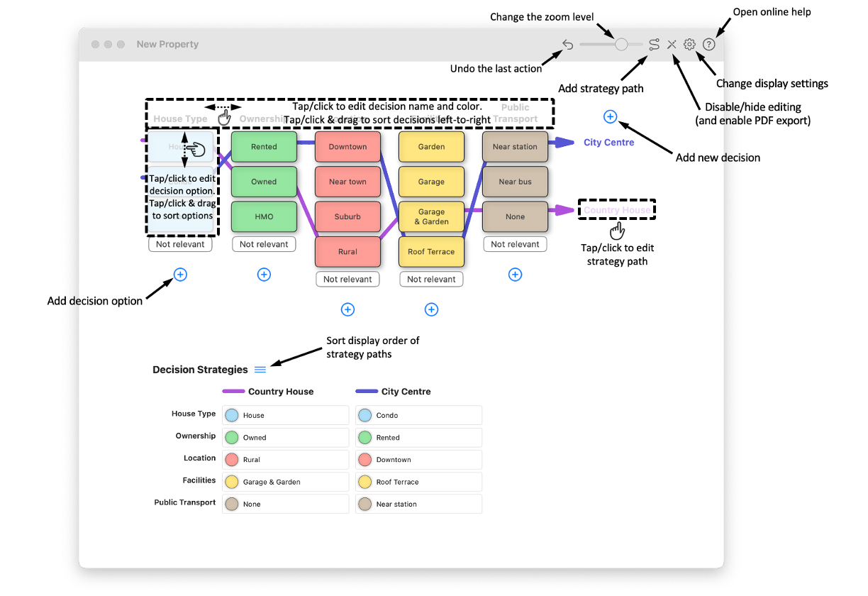 Strategy Table Help – Decision Pathways